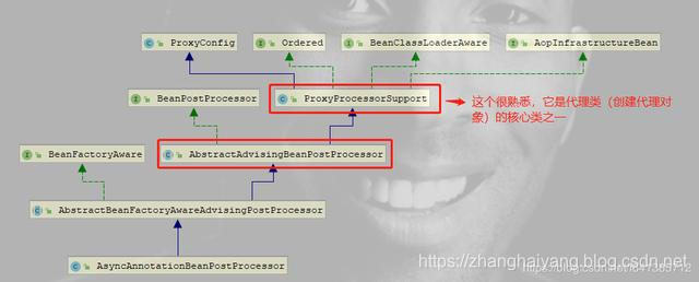 Spring学习总结（29）——Spring异步处理@Async的使用以及原理、源码分析（@EnableAsync）_Spring-CSDN专栏