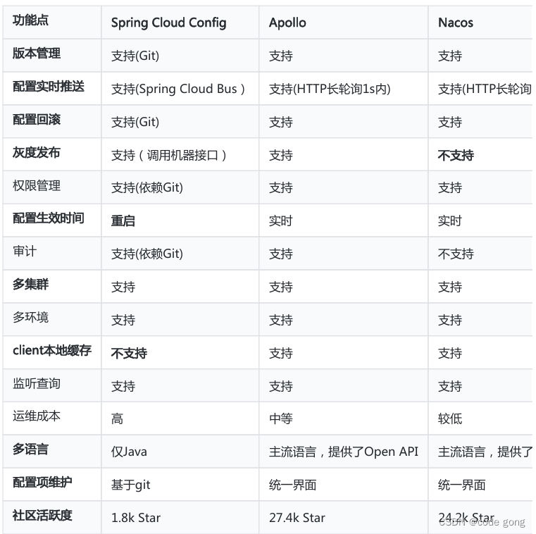 Java SpringCloud面试题-CSDN博客