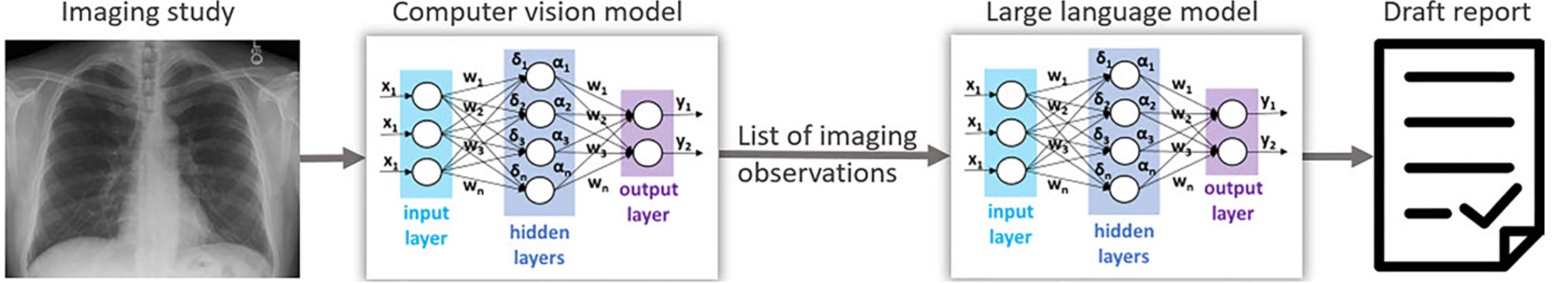 Radiology 谈人工智能在放射学领域的10个预测方向 [文献阅读]_radiology, quality control,ai-CSDN博客