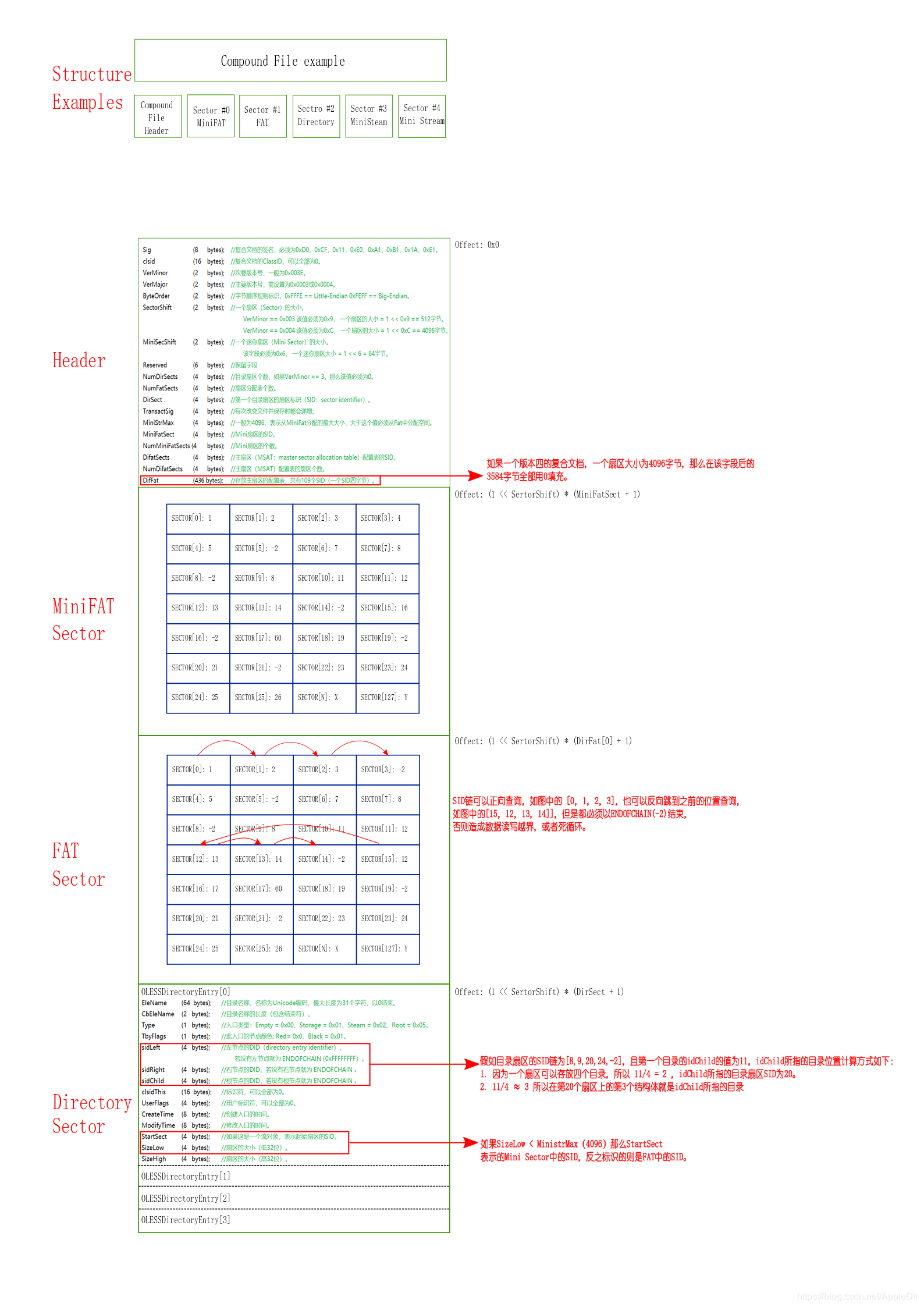 CFB复合文档格式深入剖析与BUG修复-CSDN博客