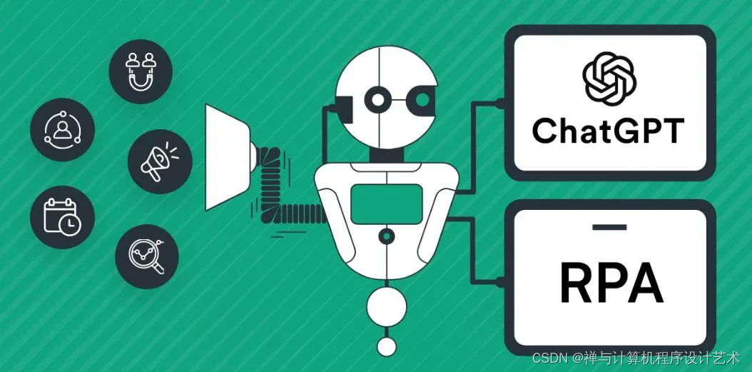 【人工智能自动化】构建机器人流程自动化 (RPA) 的 AI 聊天 GPT —— 什么是 AI Automation 人工智能自动化？_怎么训练ai 使可以生成rpa机器人-CSDN博客