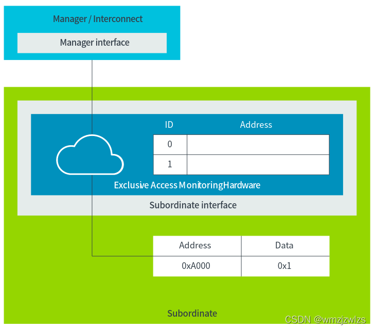 Atomic-accesses_atomic accesses-CSDN博客