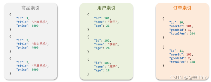 Elasticsearch与mysql概念对比elasticsearch和mysql的区别 Csdn博客