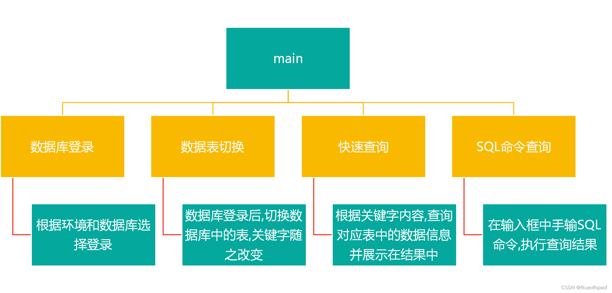 【python开发可视化数据库】一键解决增删改查问题，不再依赖于繁琐的sql命令！可视化自定义数据库查询 Csdn博客