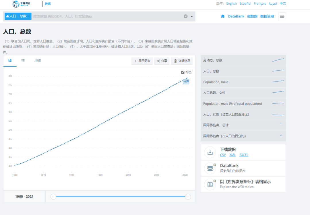 Python可视化分析之印度中国人口分析用python分析中国人口何时达到16亿 Csdn博客
