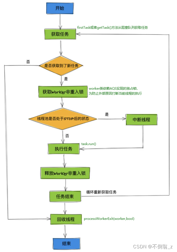 Java并发编程-线程池ThreadPoolExecutor_java threadpoolexecutor-CSDN博客