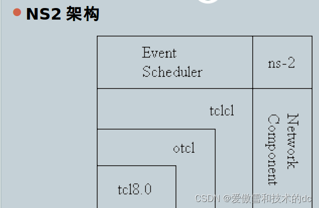 网络仿真3-NS2协议修改和移植_如何把ns2中的drop-tail改成red-CSDN博客