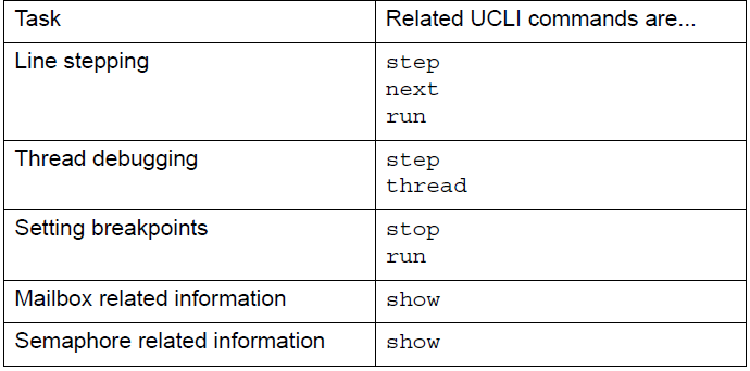 【VCS】VCS 仿真性能选项_vcs仿真-CSDN博客