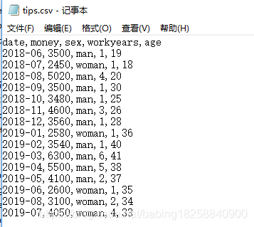 Python3利用pandas，sklearn进行关联度分析以及预测的demo_sklearn 关联分析-CSDN博客