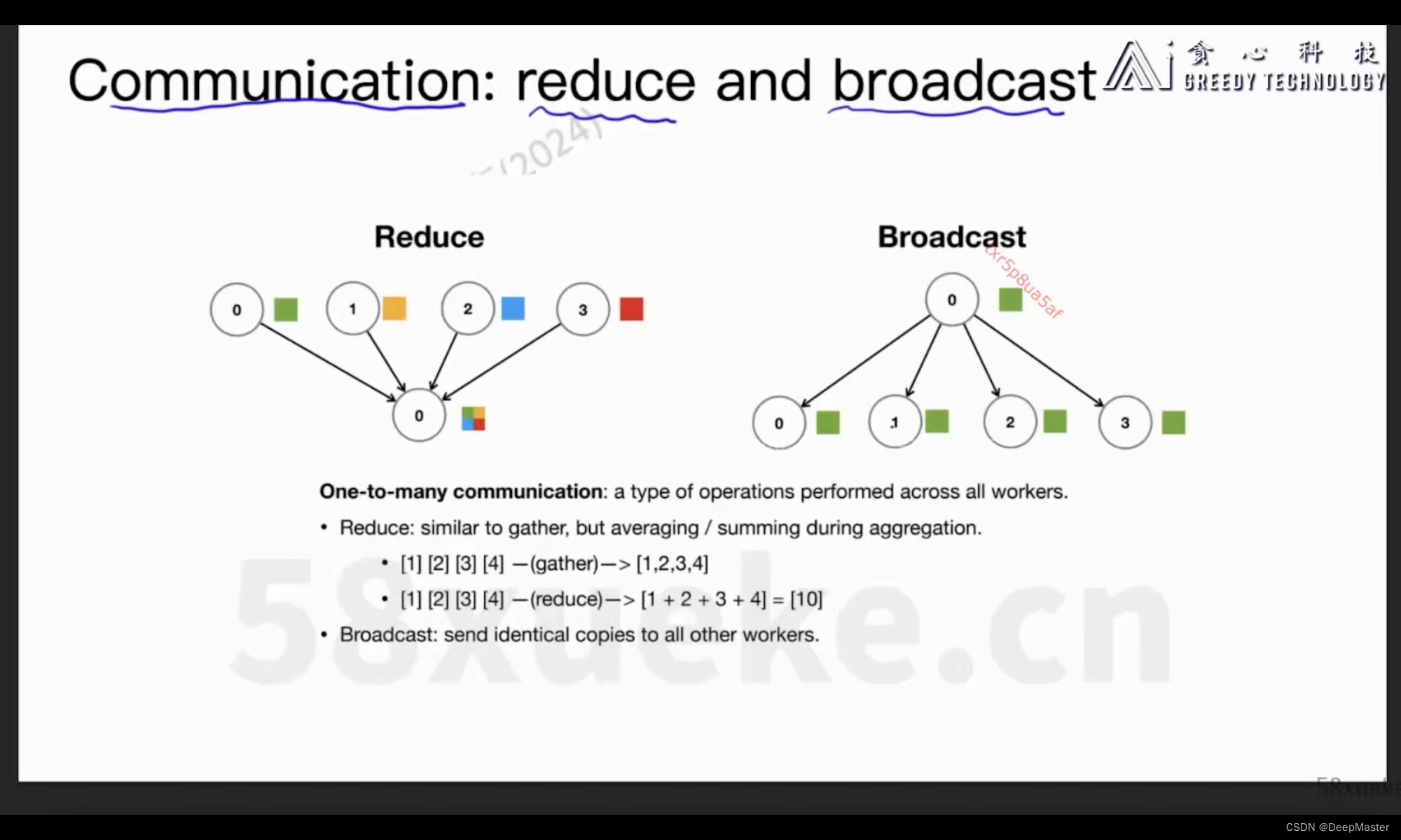 LLM分布式训练_llm data并行、tensor并行、pipeline并行-CSDN博客
