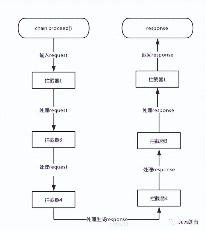 该丢弃 HttpClient 了，这款轻量级 HTTP 客户端 API 框架很强_forest框架-CSDN博客