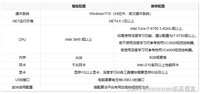 海康visionmaster-功能特性，运行环境及VM加密狗区别-CSDN博客