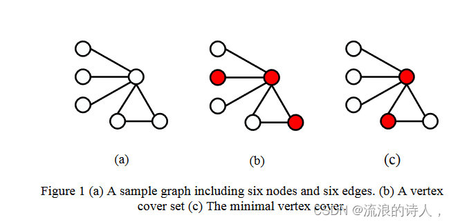 Vertex cover preprocessing for influence maximization algorithms_nethept数据集-CSDN博客