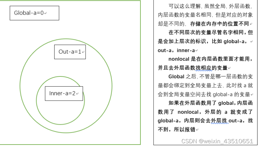 python中nonlocal和global的用法-CSDN博客