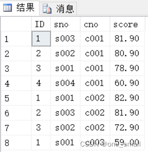 ROW_NUMBER()函数——(分组后取每组最新的两条数据)_grou by后通过rownum取第二条数据-CSDN博客