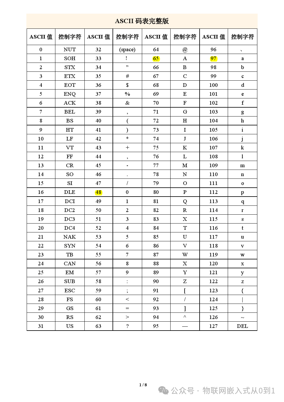 C语言数据类型详解，包括基本数据类型（整型，实型）和构造类型及类型转换（自动类型转换，强制类型转换）c语言实型 Csdn博客