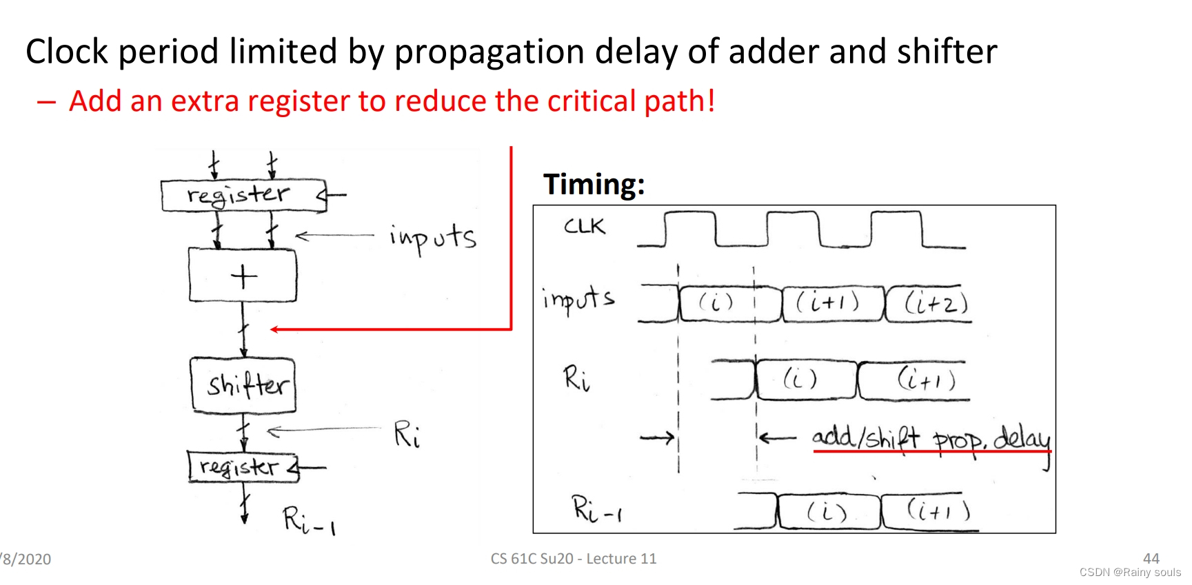 CS61C硬件和CPU设计部分笔记(个人记录向)-CSDN博客