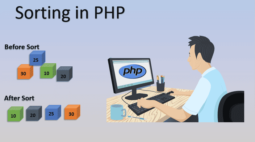 Php 中的数组:php 排序数组php Array Sort Csdn博客