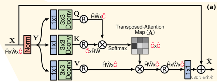 读论文：Restormer: Efficient Transformer for High-Resolution Image Restoration-CSDN博客