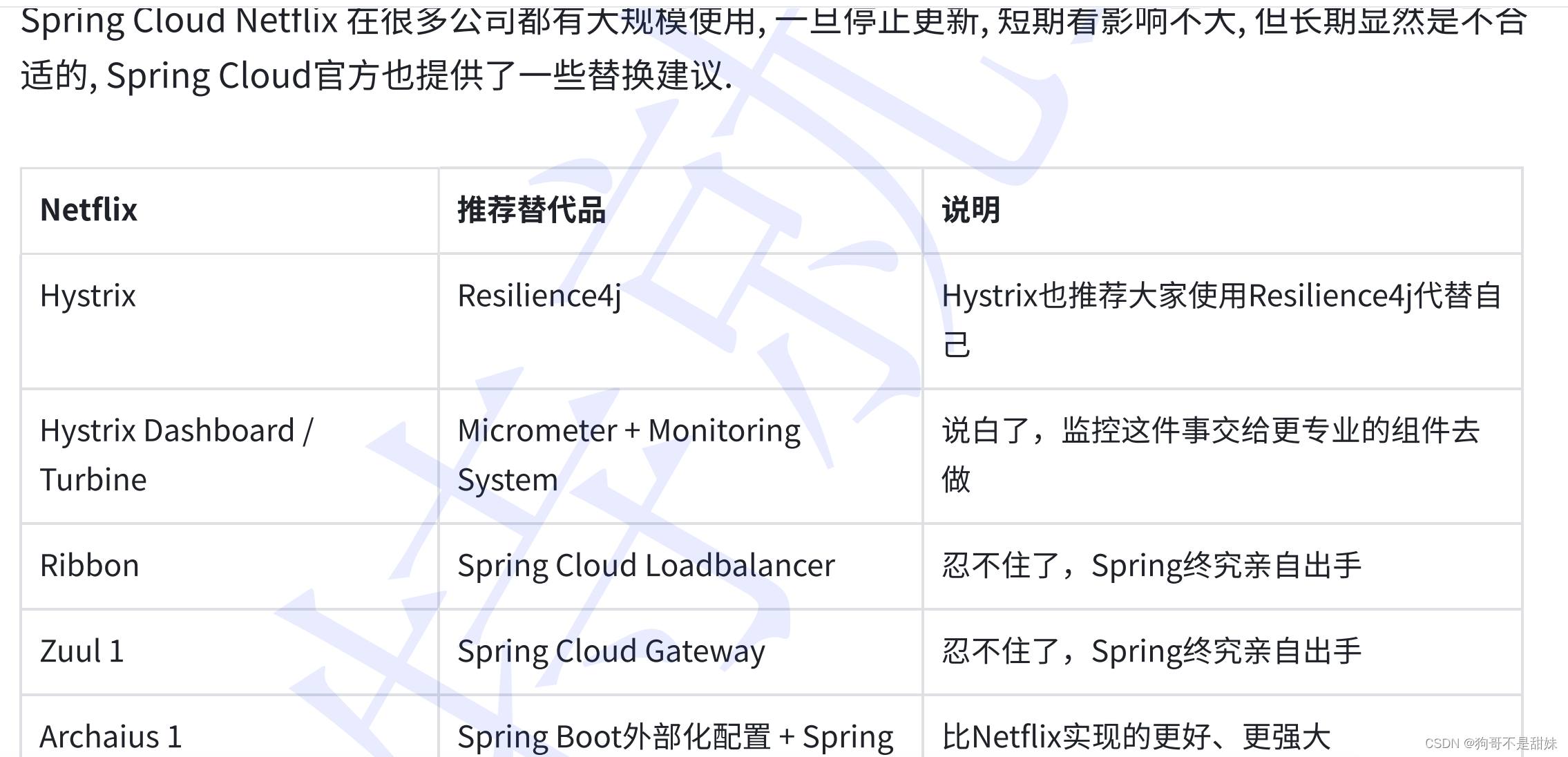 SpringCloud全套速通入门,目录认识微服务开发环境的安装拆分微服务应遵循以下原则服务注册和服务发现(Eureka)组件2 ...