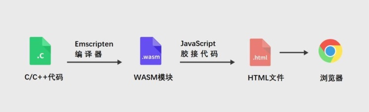 Python 爬虫进阶必备 | 当 Js 逆向遇上 wasm（一）_js逆向wasm-CSDN博客