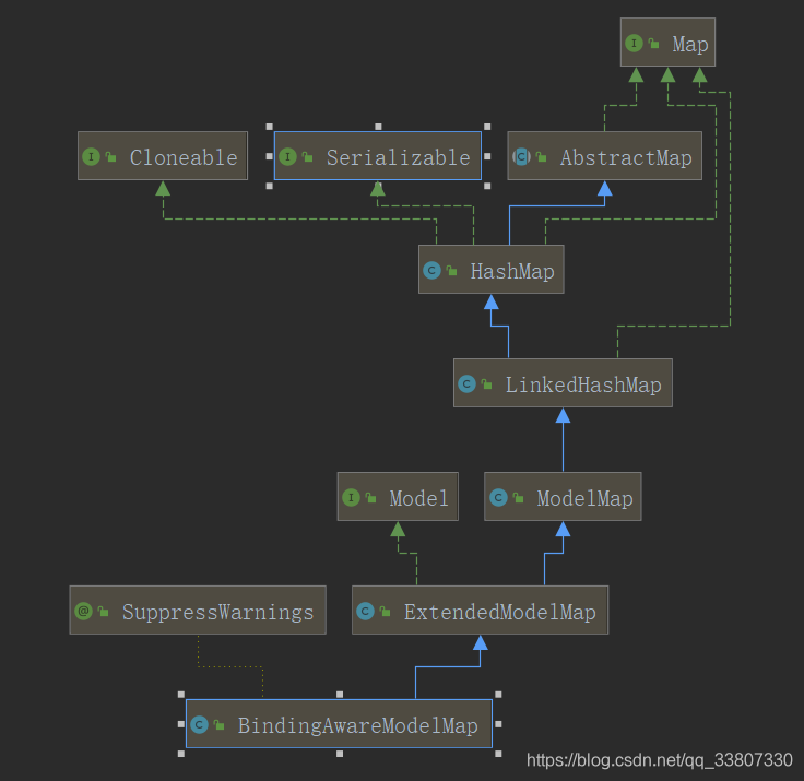 SpringMVC深入解析之数据处理、上传下载、拦截器、国际化、异常_model.addattribute("language" 国际化-CSDN博客