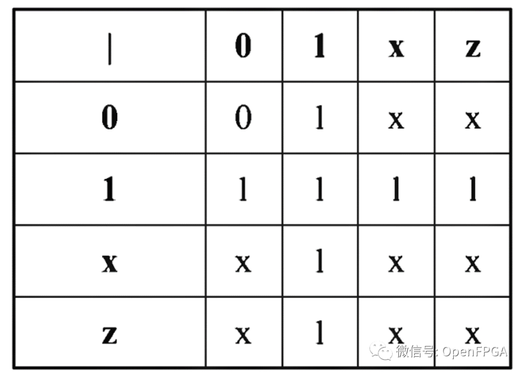 Systemverilog （按）位运算符systemverilog 按位与 Csdn博客