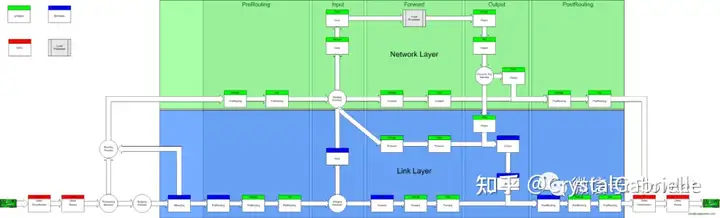 iptables/ebtables学习笔记-CSDN博客
