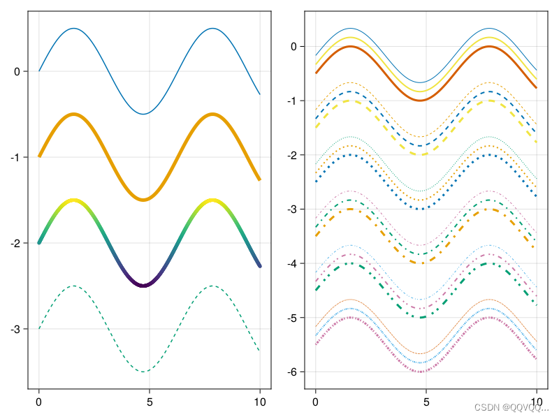Julia数据可视化：CairoMakie.jl包的使用_makie.jl 教程-CSDN博客
