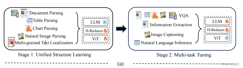 多模态大模型笔记：mPLUG-DocOwl 1.5_docowl1.5-CSDN博客