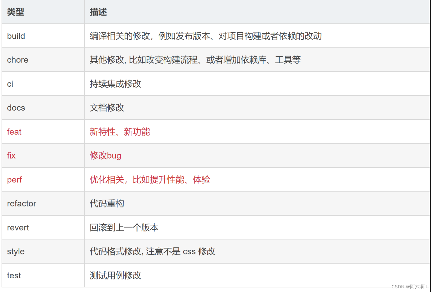 使用 commitizen 规范git提交说明-CSDN博客