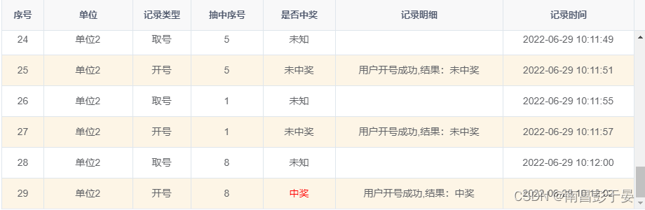 Elemenui中表格自定义样式row Class Name Csdn博客