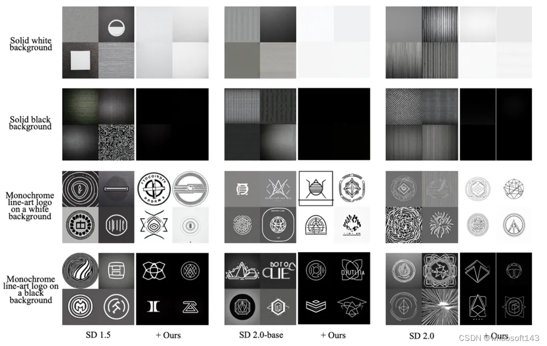 SingDiffusion-CSDN博客