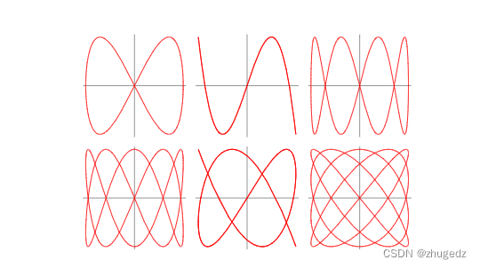 李利萨如图_李萨如图形实验报告数据-CSDN博客