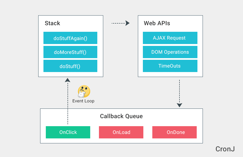 NodeJs Framework: What’s new in web frameworks in 2019-CSDN博客