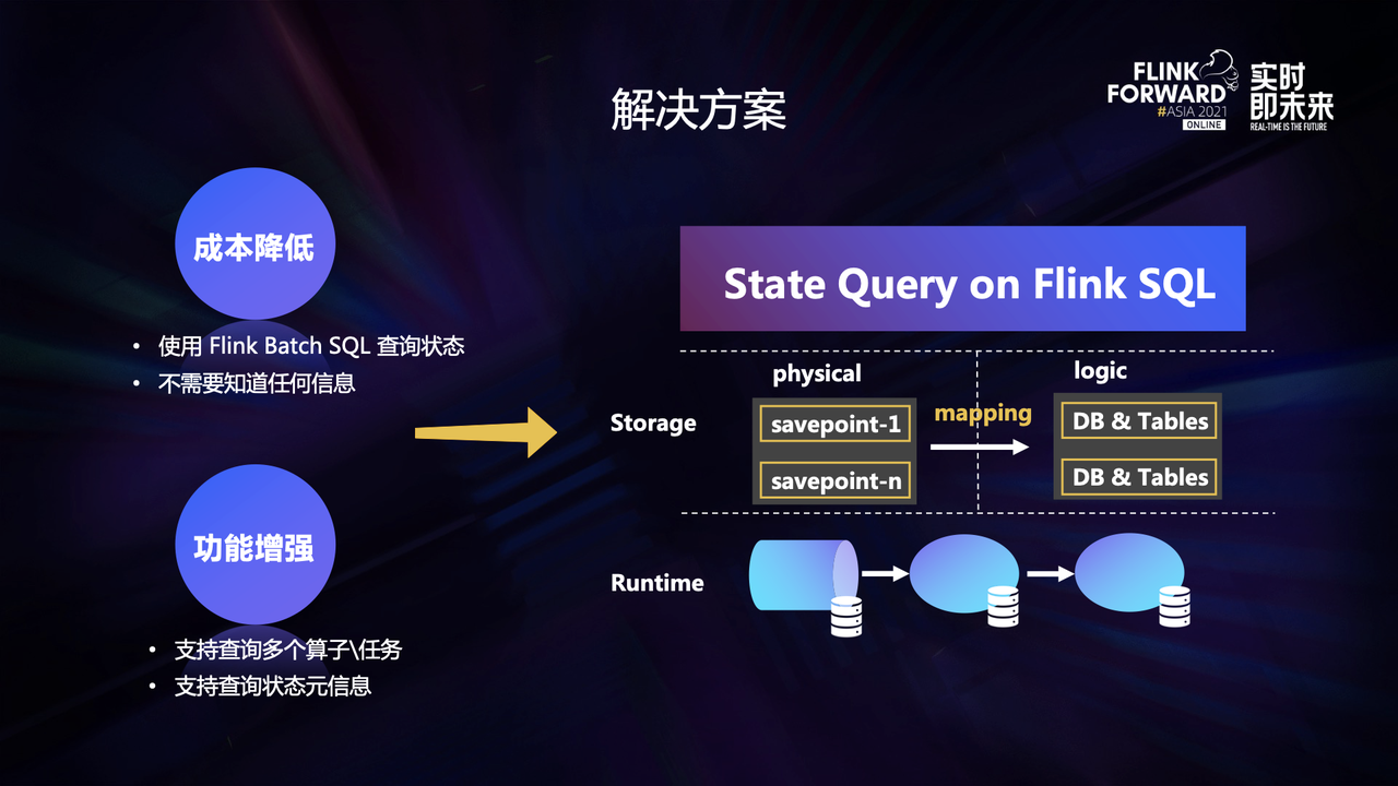 字节跳动 Flink 状态查询实践与优化_flink sql state-CSDN博客
