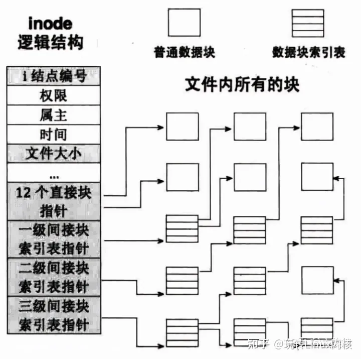 详解linux虚拟文件系统下(VFS)常用的文件系统_open an exclusive opened block device for write-CSDN博客