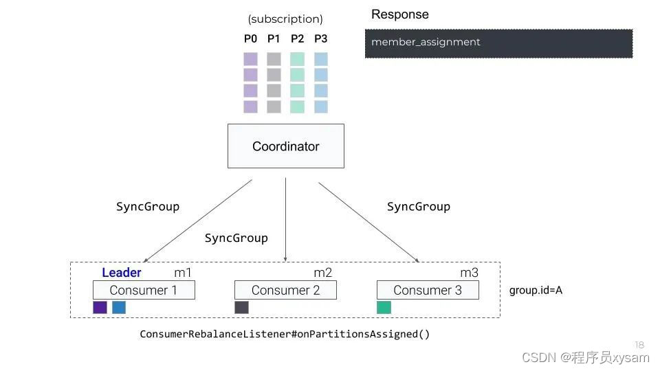 从一个消费慢的例子深入理解 kafka rebalance_kafka消费者消费慢导致rebalance-CSDN博客