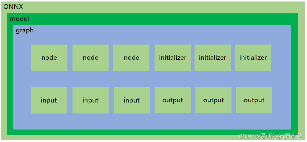 复杂onnx解决方案（以sparseconv为例）-CSDN博客