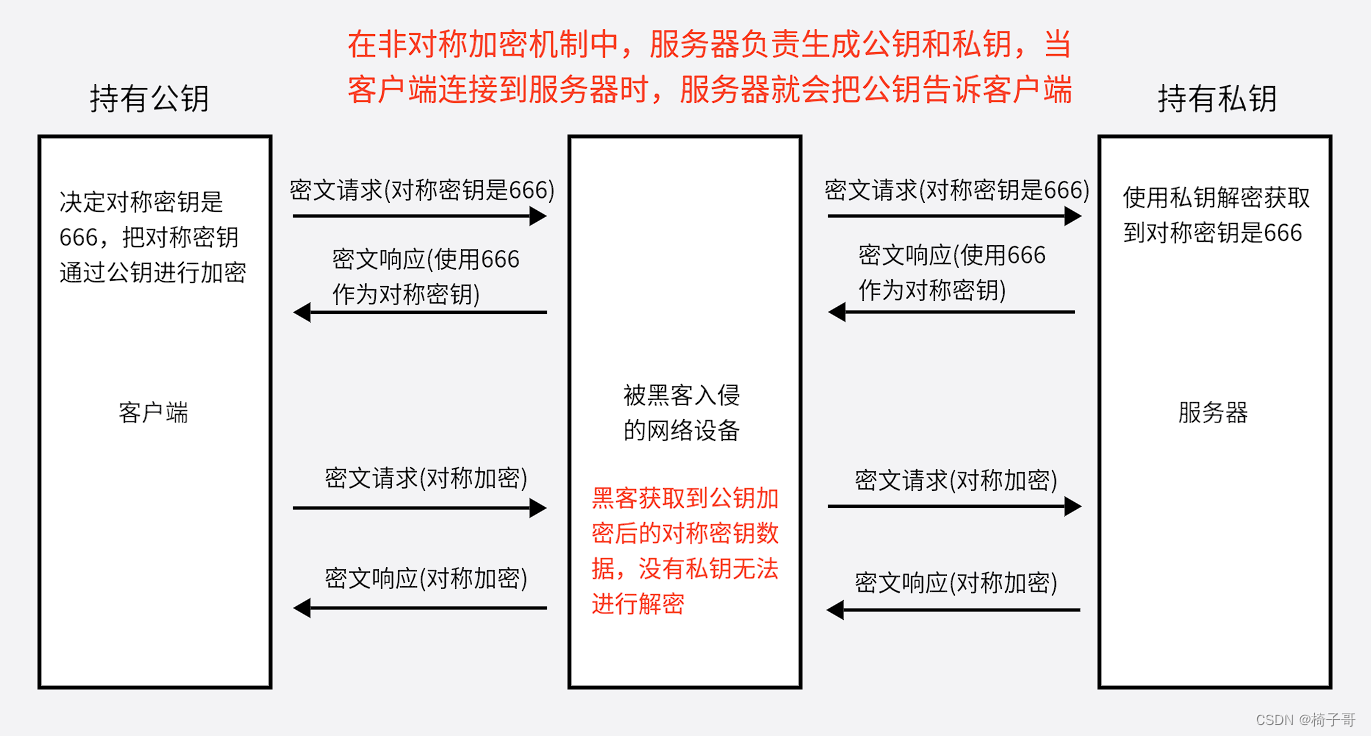 JavaEE--HTTPS-CSDN博客