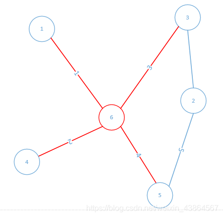 【PAT甲级】1013 Battle Over Cities (25 分)【并查集】_1013 battle over cities (25 分)测试点-CSDN博客