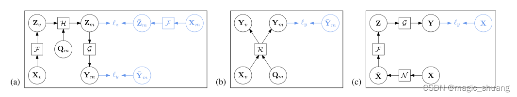 【没有哪个港口是永远的停留~论文解读】MIM_2022_CAE (Context Autoencoder for Self-Supervised Representation Learning ...