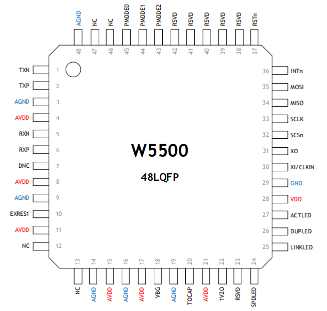 01_W5500简介_w5500官网-CSDN博客
