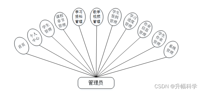 ssm《JavaEE开发技术》课程学习网站c63tk【独家源码】 应对计算机毕业设计困难的解决方案_javaee的学习网站-CSDN博客