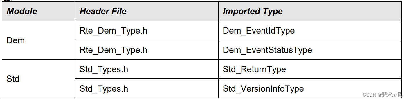 CP AUTOSAR标准之SPI Handler/Driver(AUTOSAR_SWS_SPIHandlerDriver)_spi 异步实现 ...