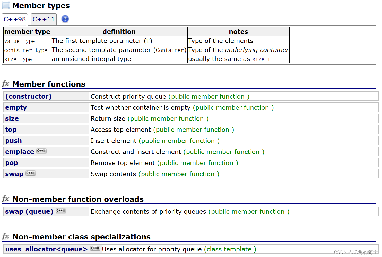stack、queue和priority_queue_栈的迭代器 正序-CSDN博客