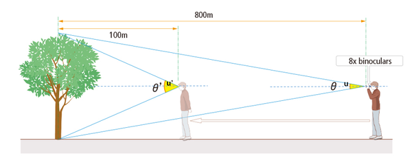 Understanding ISP Pipeline - Downsample_相机什么时候会用到downsample-CSDN博客
