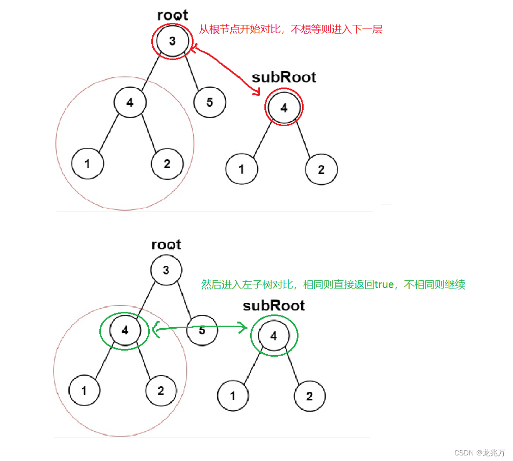 C语言描述数据结构 —— 二叉树4基础oj题int Ret Intmallocsizeofint100 Csdn博客