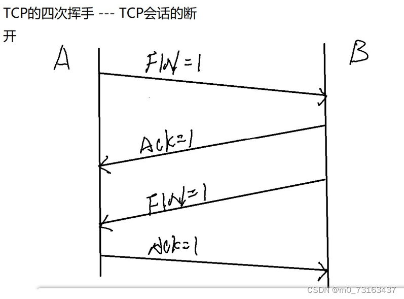 第三天--HCIA--第二章TCP IP +第三章ENSP(基础了解)_tcp ensp-CSDN博客