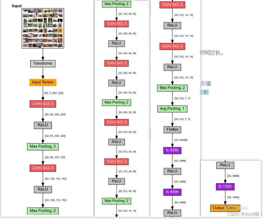 基于Pytorch的模型模型模型复现！！！_torch amp 复现-CSDN博客